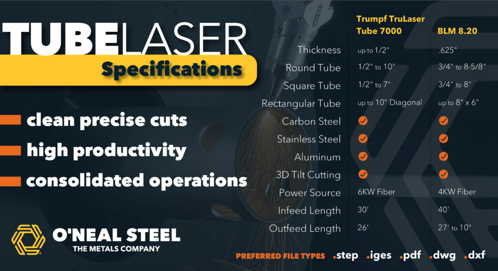 Tube Lasering Service Center - Metal Cutting Services | O'Neal Steel