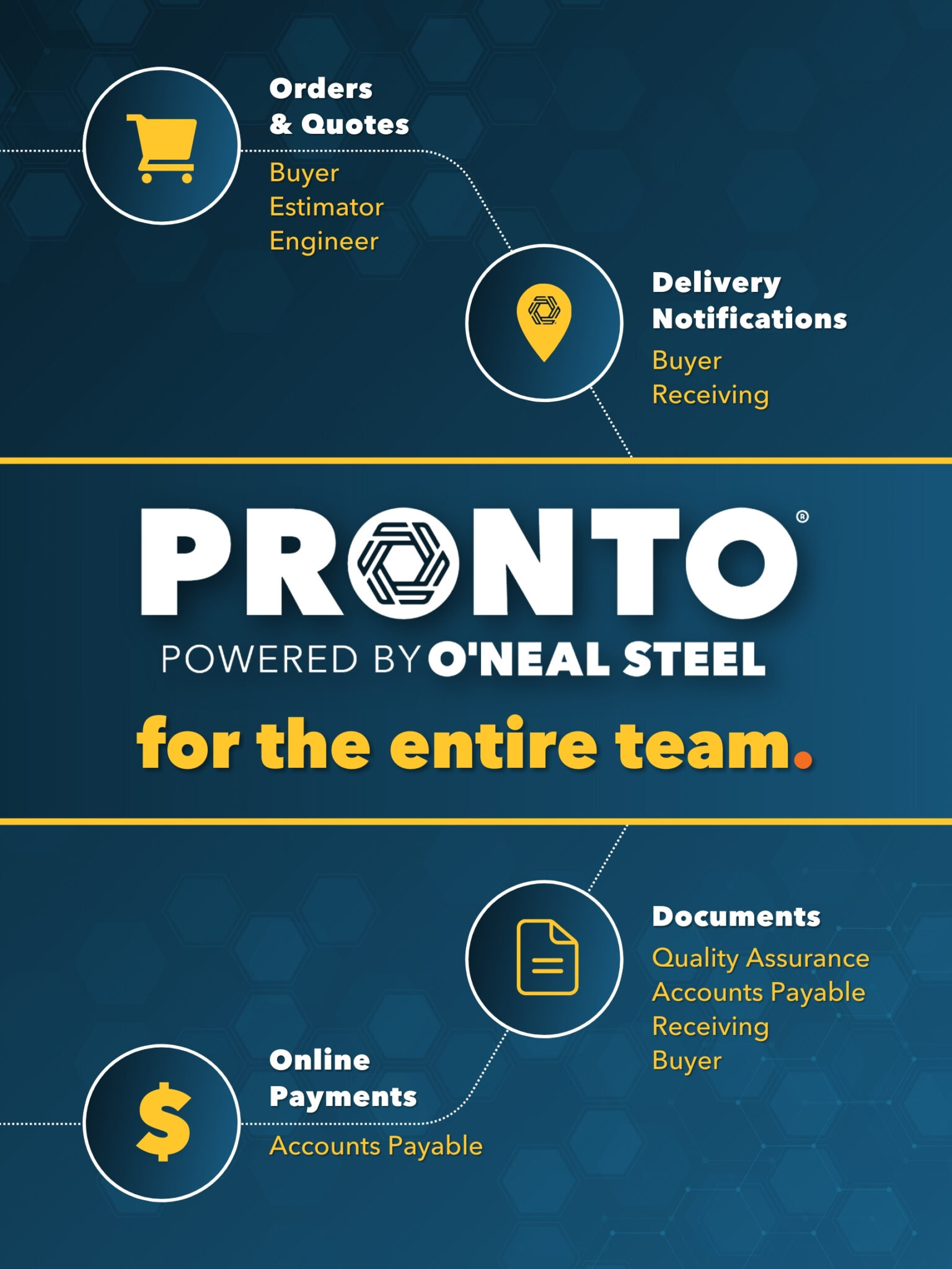 PRONTO® User Access | O'Neal Steel